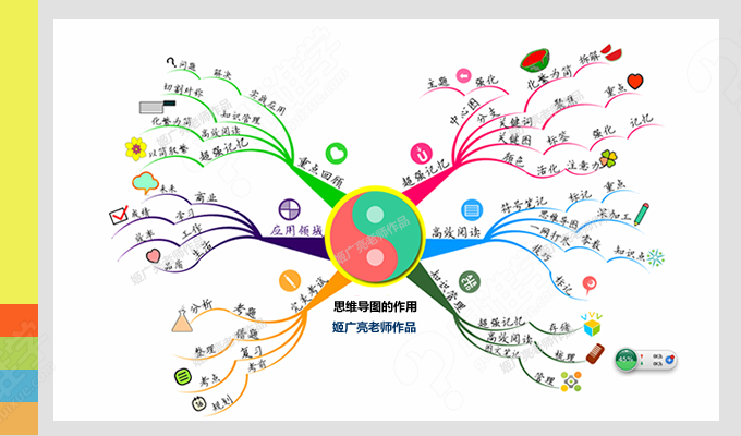 自我分析思维导图模板自我分析思维导图 伤感说说吧